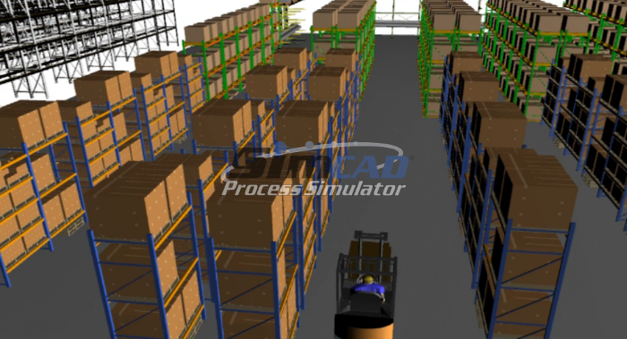 Warehouse Simulation - 3D Dynamic Simulation Software for picking, receiving, put-away, slotting ...