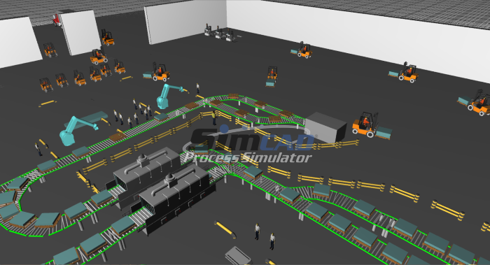 Warehouse Simulation - 3D Dynamic Simulation Software for picking, receiving, put-away, slotting ...